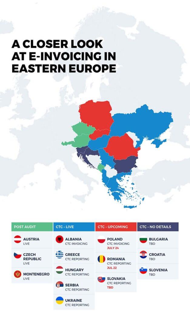 VAT Digitization In Eastern Europe | Free ebook | Sovos