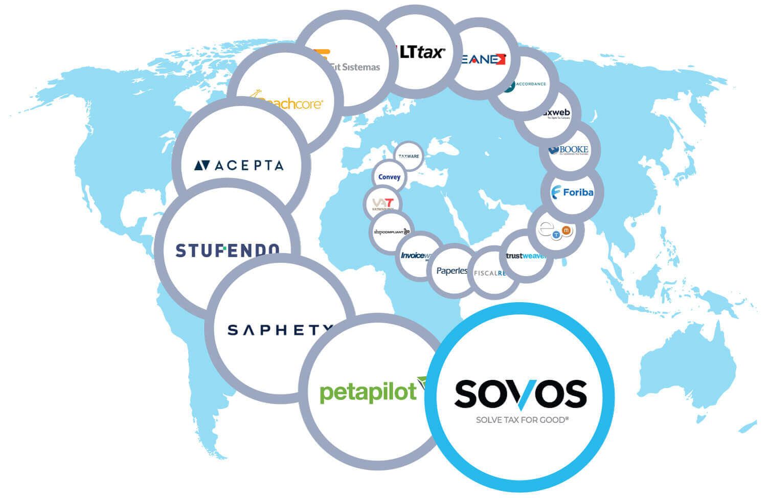 Acerca de Sovos - Sovos SSA