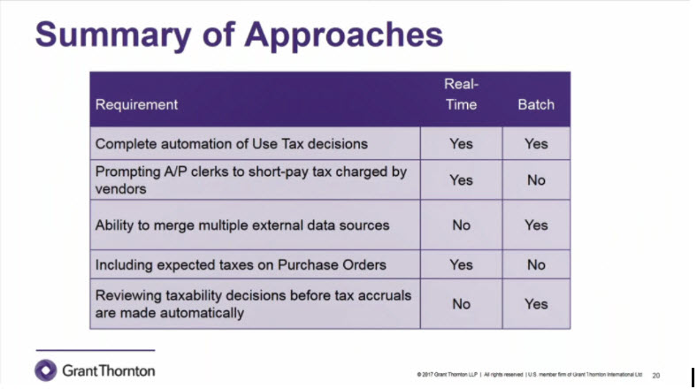 Batch vs. Real-Time Sales Tax Evaluation and Use Tax Accrual Processes ...