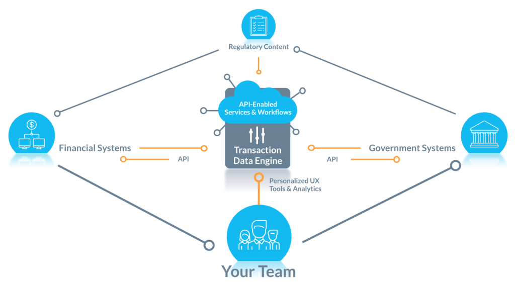 Sovos S1 Platform: Modern Tax Compliance Software | Sovos
