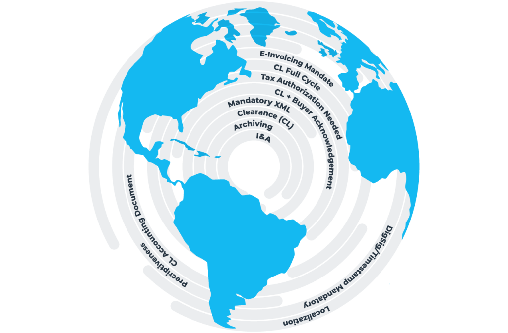 Global E-Invoicing Compliance Software: Close the VAT Gap | Sovos